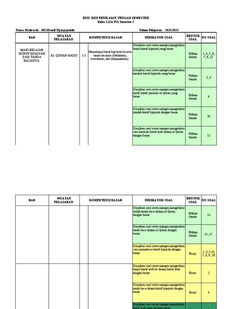 Kisi Kisi Pas & Pts Qurdis Kelas 1 | PDF
