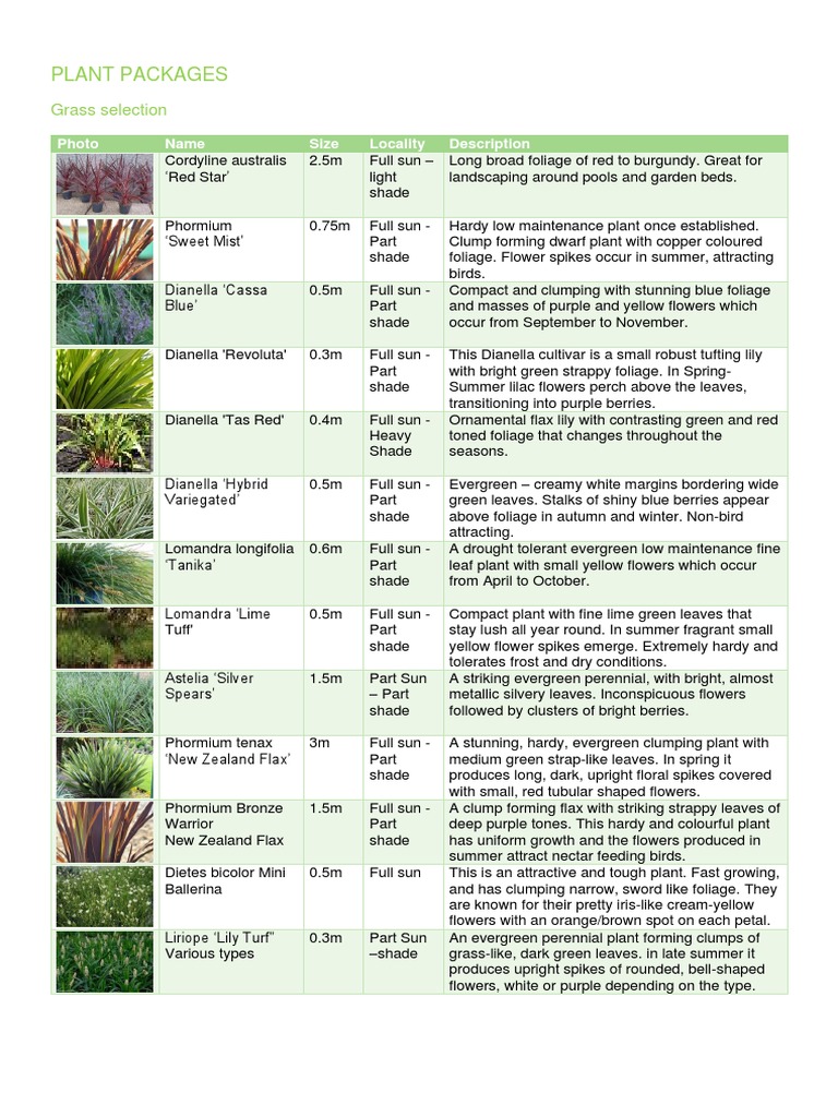 Estate Lots Frontage Plant Package Style Guide | PDF | Leaf | Flowers