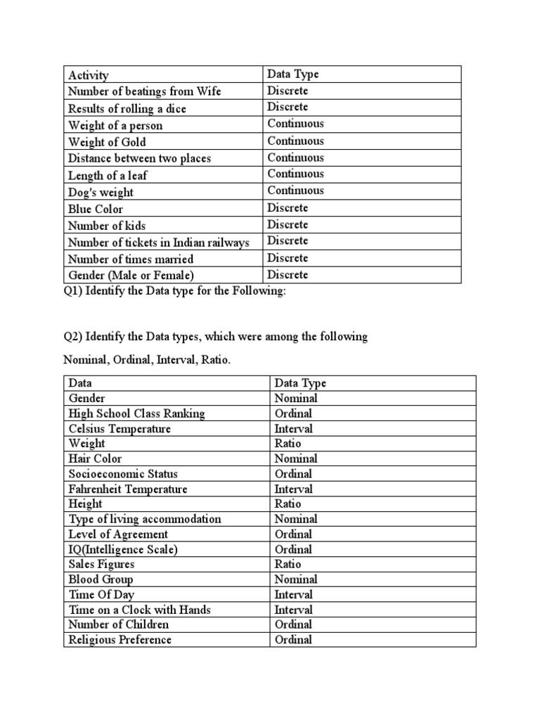 Basic Stats Assignment 1 | PDF | Skewness | Probability And Statistics