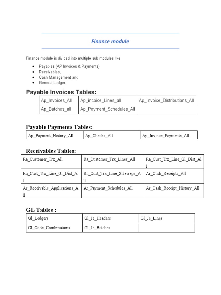 Module Wise Tables in Oracle | PDF