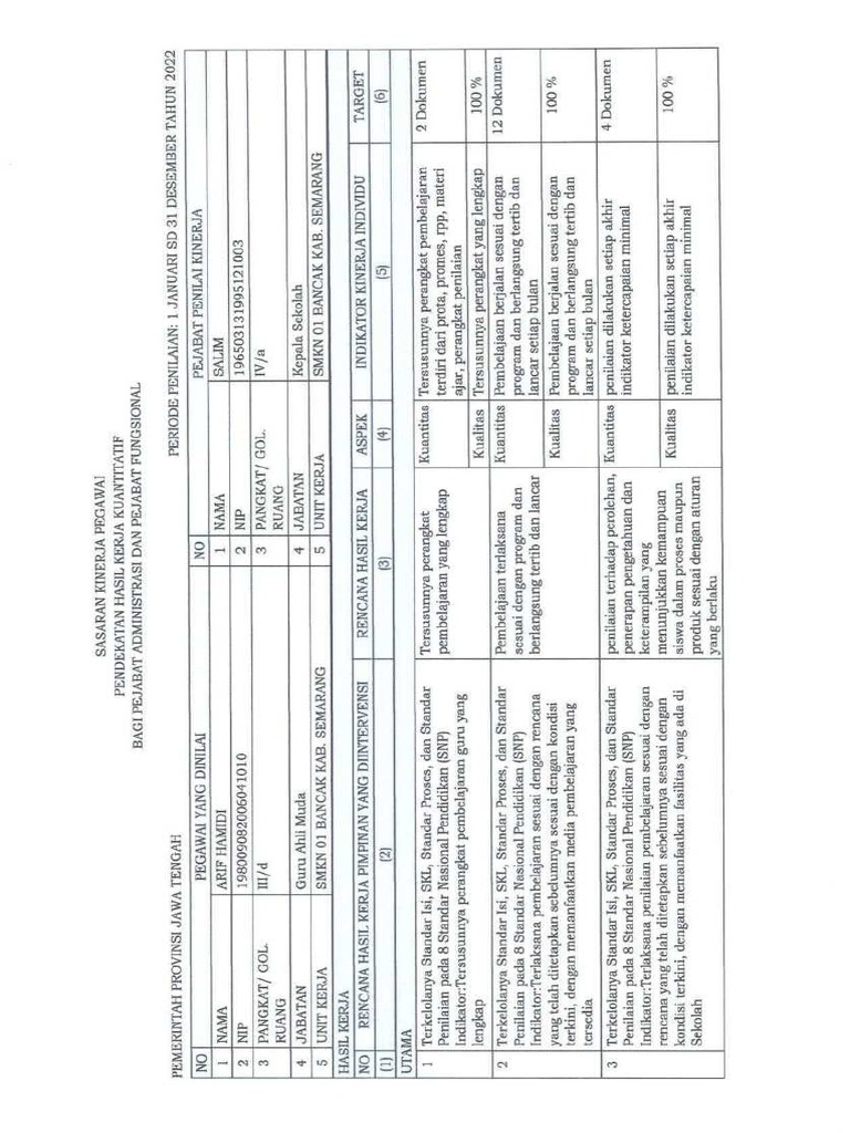 Dokumen SKP Arif Hamidi 2022 Guru | PDF