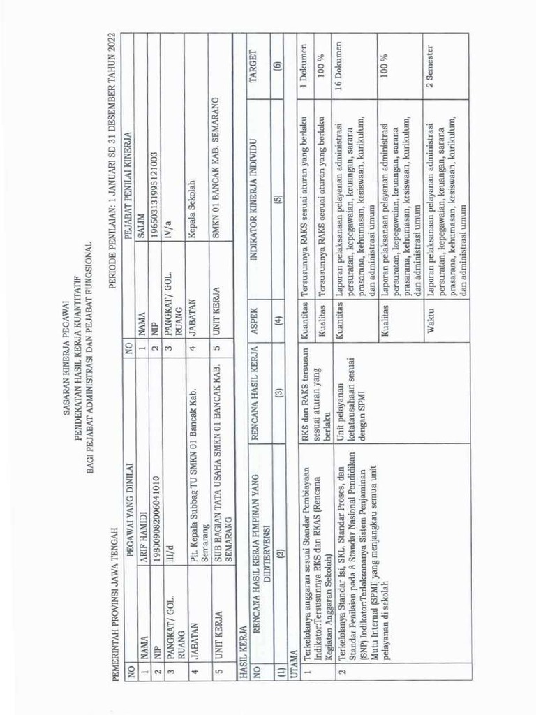 Dokumen Skp Arif Hamidi 2022 Plt Katu Compressed 2 Pdf