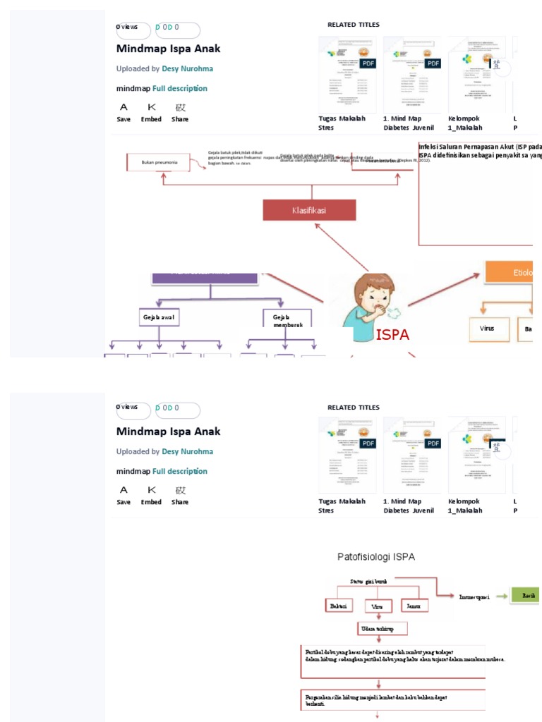PDF Mindmap Ispa Anak | PDF