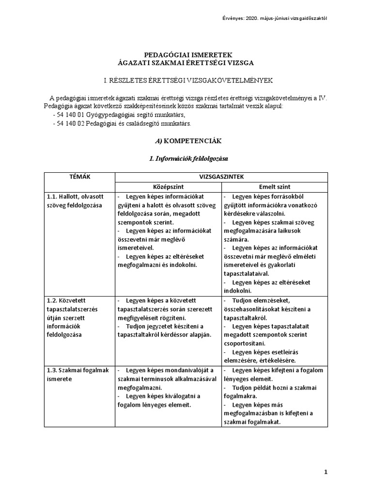Pedagogiai Ism VK 2020 | PDF