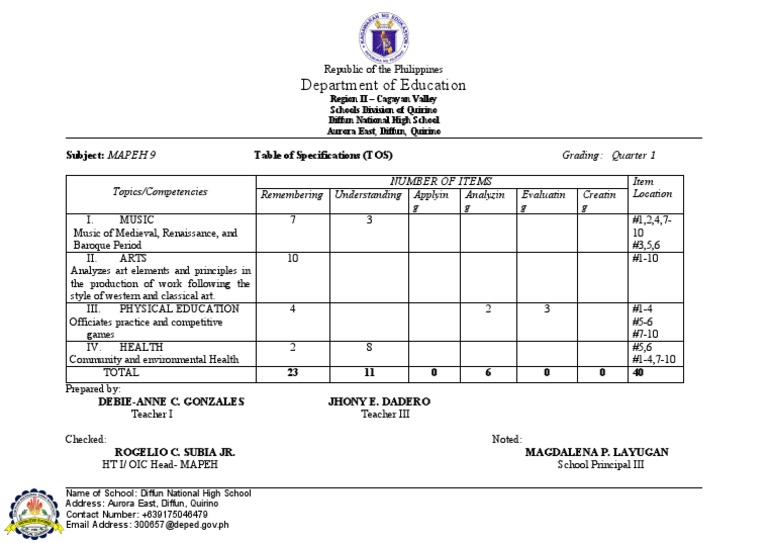 TOS - 1st Quarter | PDF | The Arts