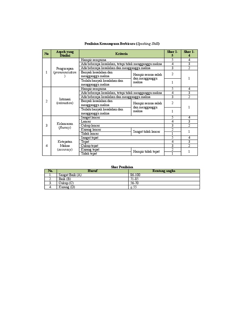 Penilaian Kemampuan Berbicara | PDF