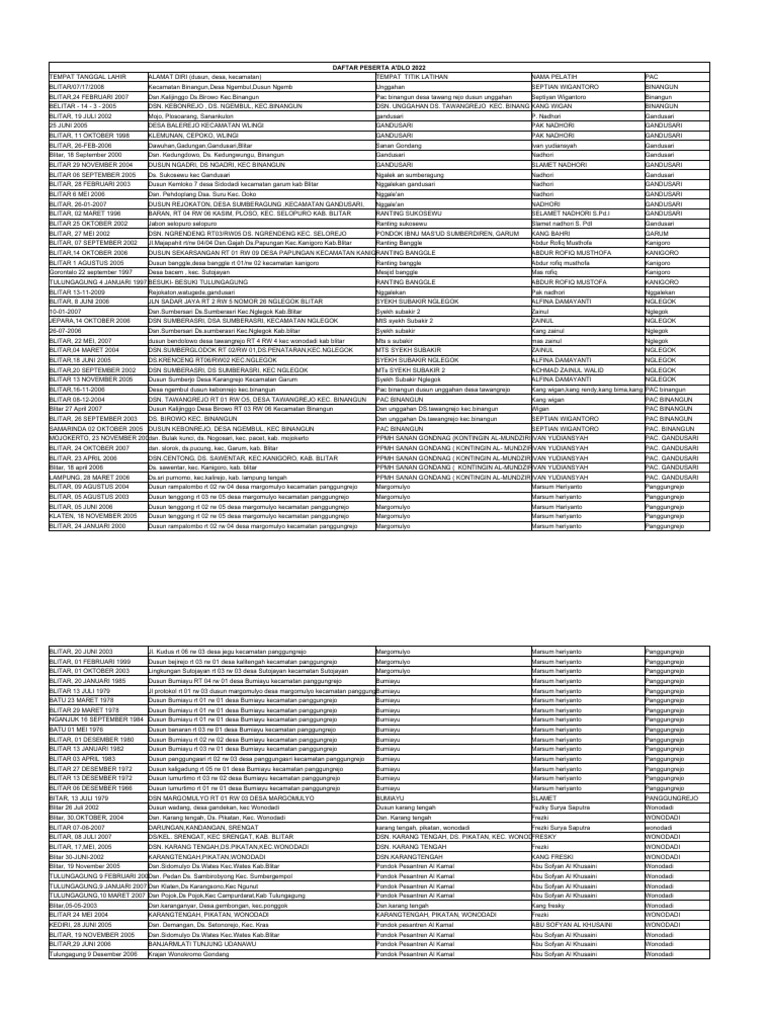 Daftar Pesera A'dlo | PDF