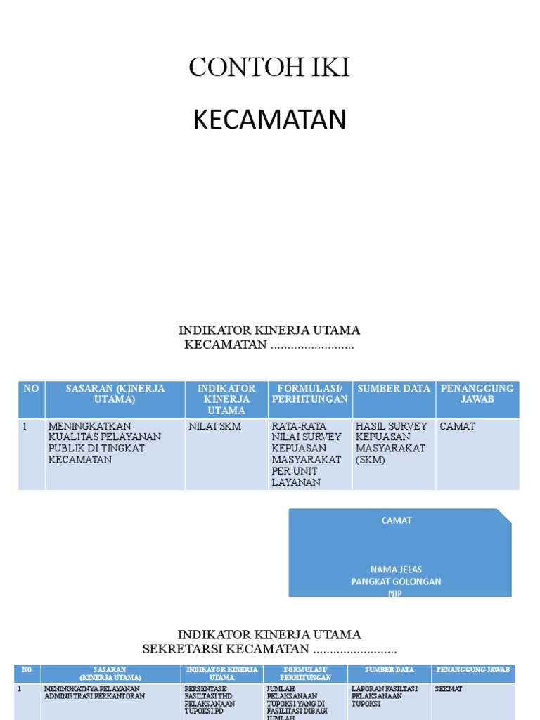 Contoh Iki | PDF