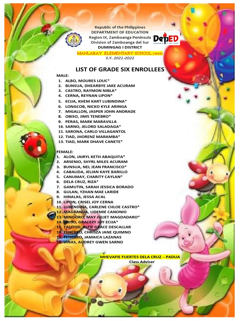 Grade 6 Enrolles - SY 2020-2021 | PDF