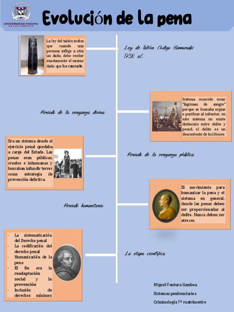 Linea Del Tiempo Evolución de La Pena. | PDF | Derecho penal ... Linea Del Tiempo Evolución de La Pena. | PDF | Derecho penal ...