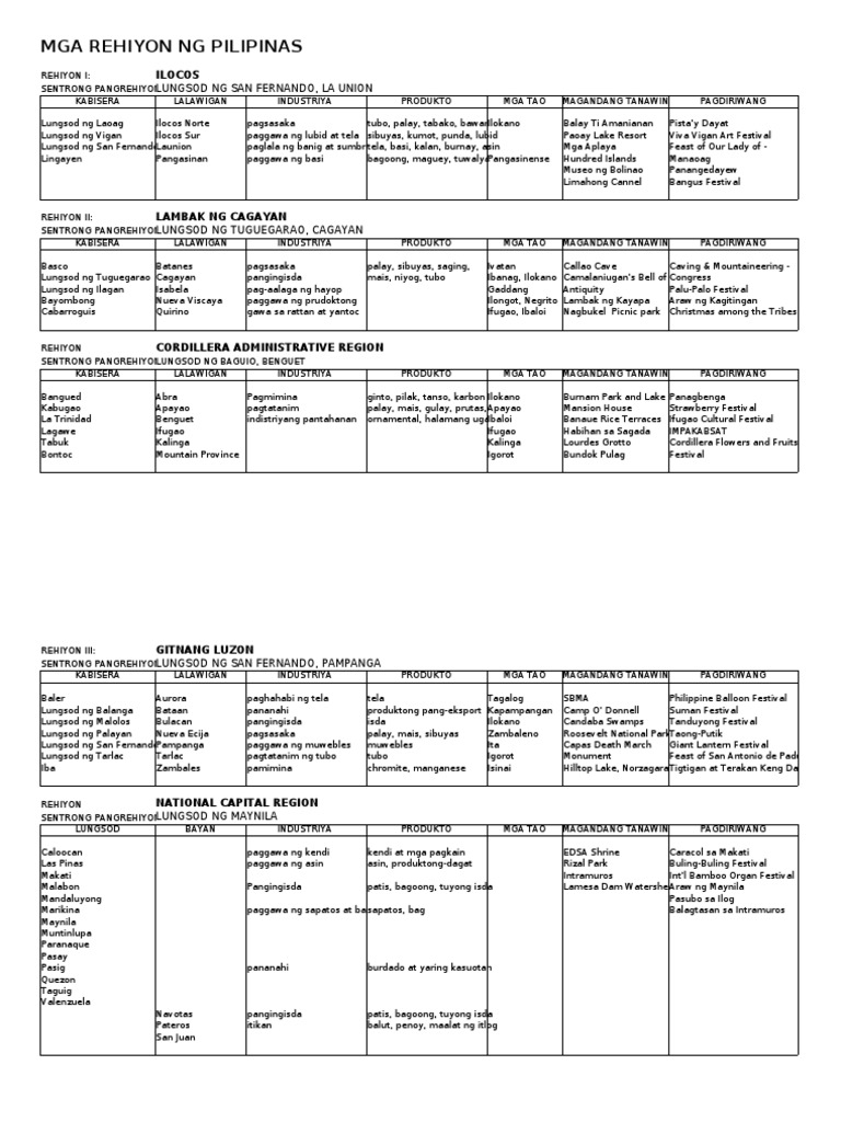 Mga Rehiyon | PDF