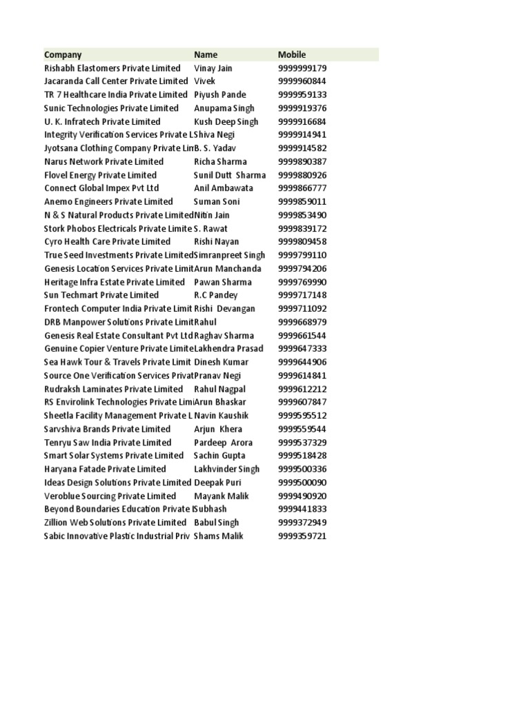 Company Contact List: Mobile Numbers, Emails and Addresses of Various ...