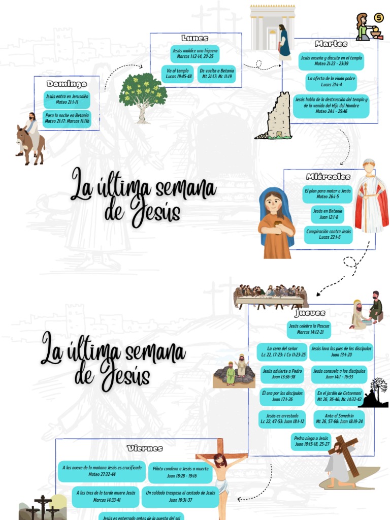La Última Semana de Jesús | Descargar gratis PDF | Jesús | Evangelio de ...