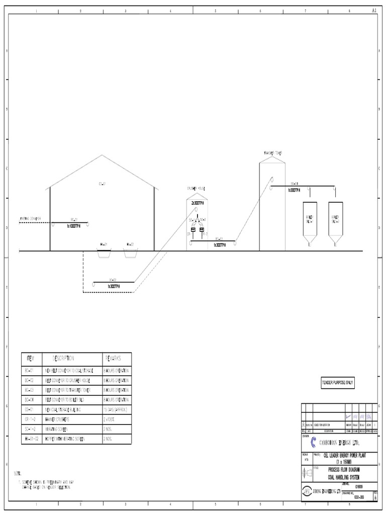 Attachment 4 - PFD Coal Handling System | PDF