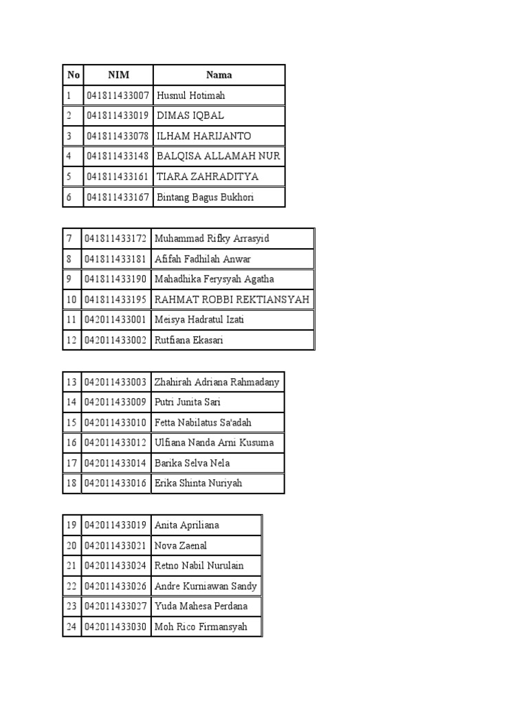 Student ID and Name List | PDF