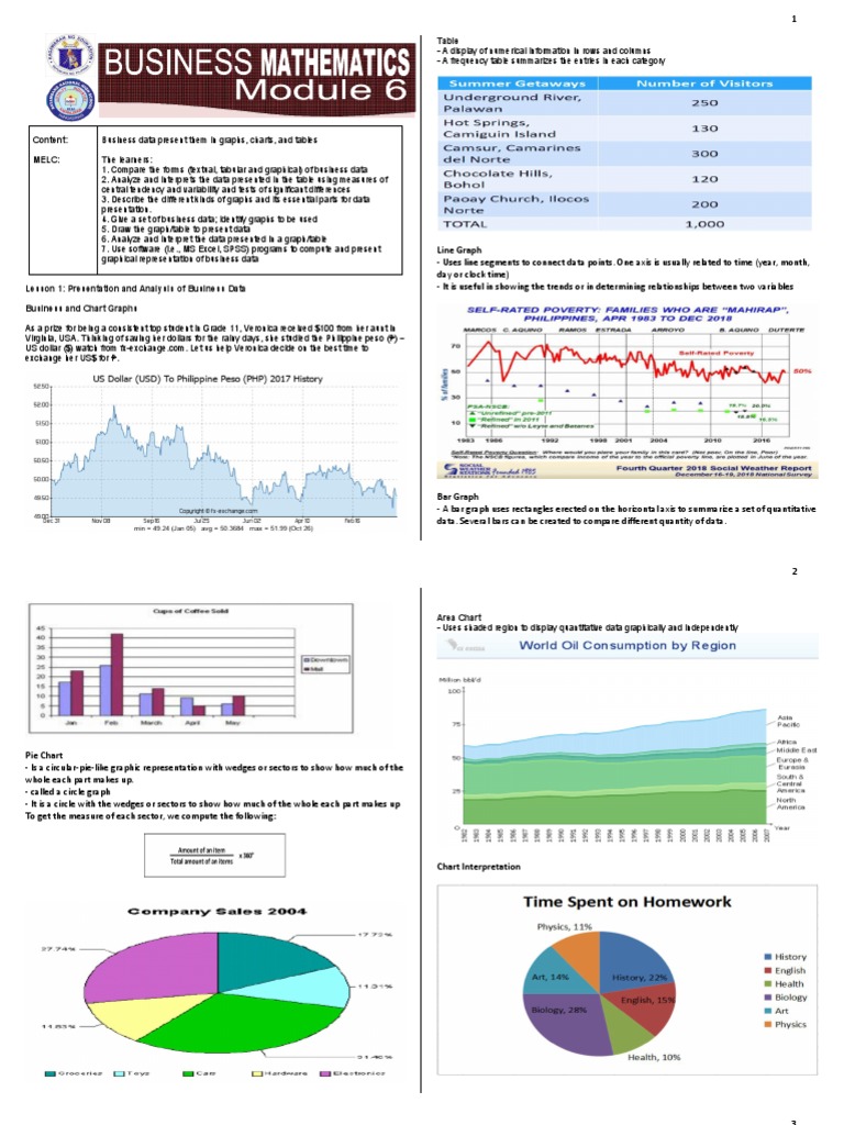 BM Module 6 Q2 | PDF | Chart | Data