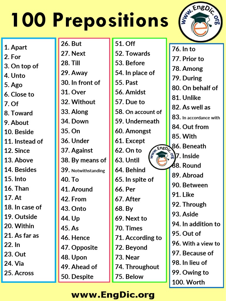 100 Important Preposition List | PDF