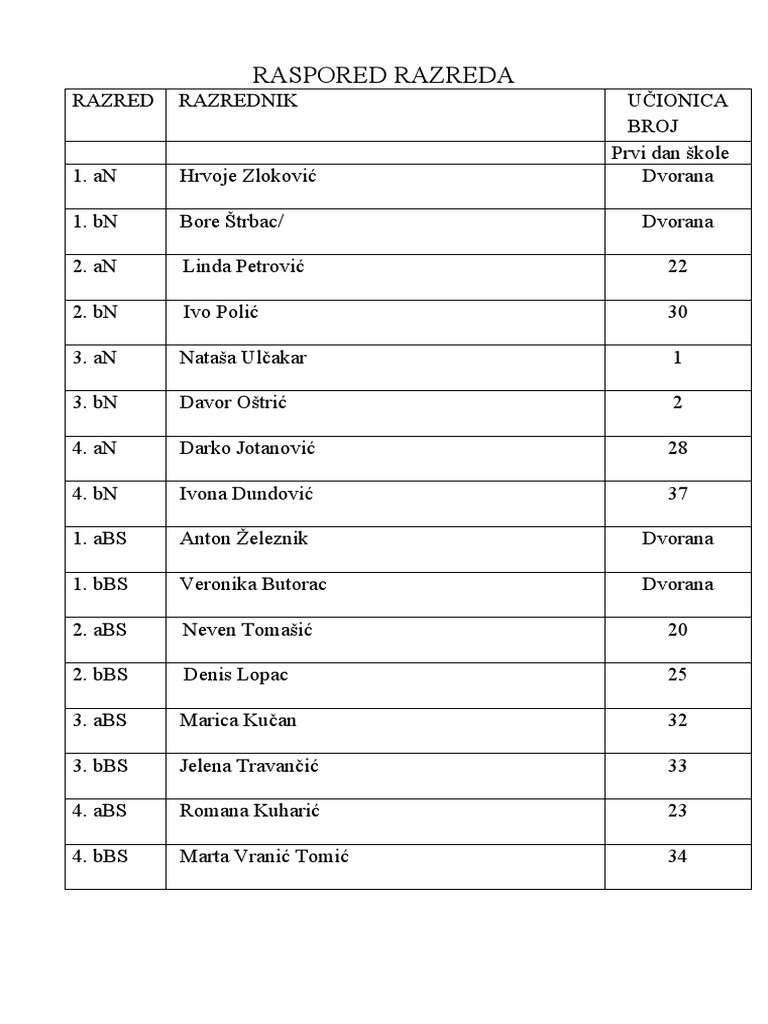 Raspored Razreda 05.09. 1 | PDF
