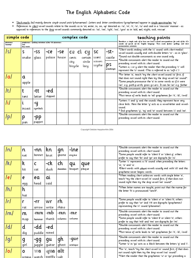 DH Alph Code With Teaching Points PLAIN A4x7-1 Final Version | PDF ...