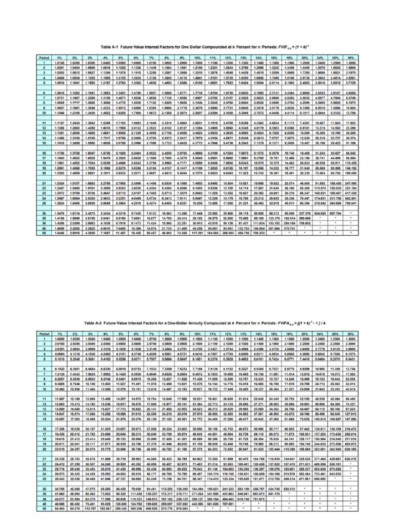 Table of Interest Factors - PRINT - 65326720 | PDF