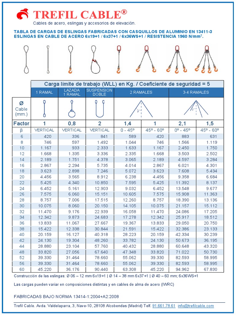 Tabla Eslingas de Cable de Acero | PDF