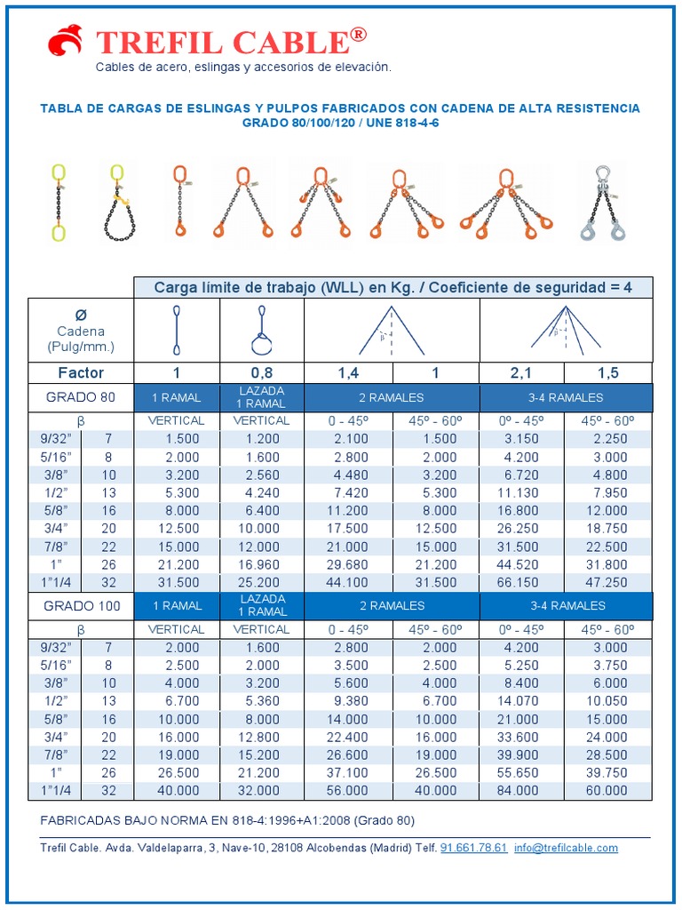 Tabla Eslingas de Cadena | PDF | Análisis estructural | Ingeniería de Sistemas