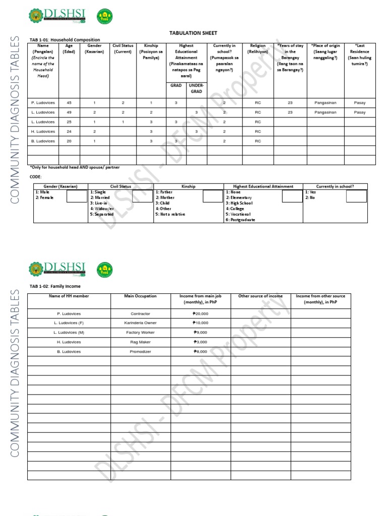CDX Form - Tabulation Sheets (Block511 Lot6) | PDF | Health Sciences | Medical Humanities