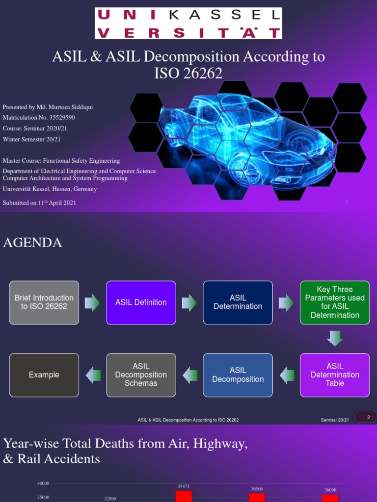 Seminar - Presentation - ASIL&ASIL Decomposition - by - Murtoza Siddiqui | PDF | Safety ...