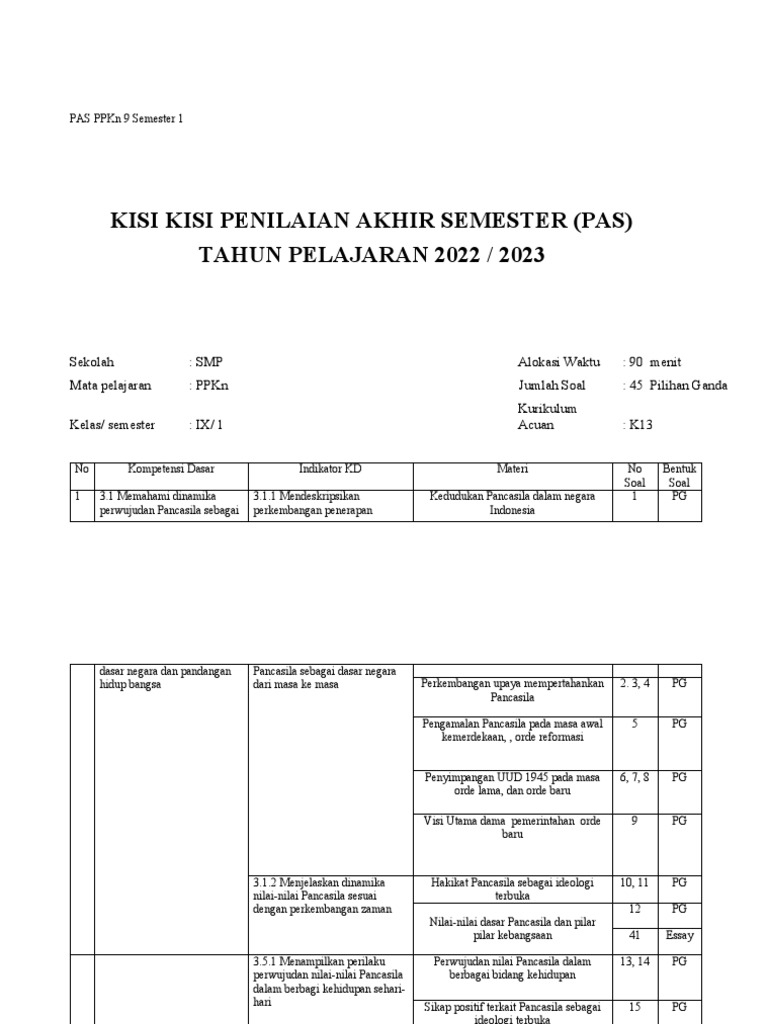 KISI-KISI PKN PAS GANJIL 2022 KELAS 9 | PDF