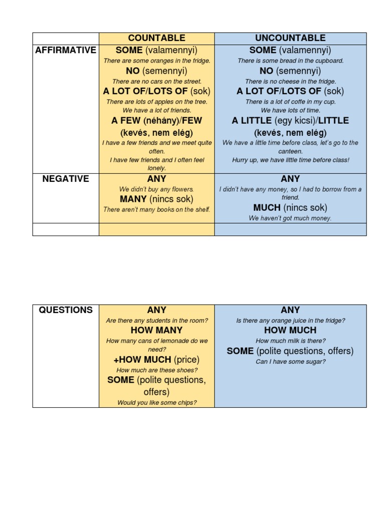 Countable Uncountable | PDF | Cooking, Food & Wine