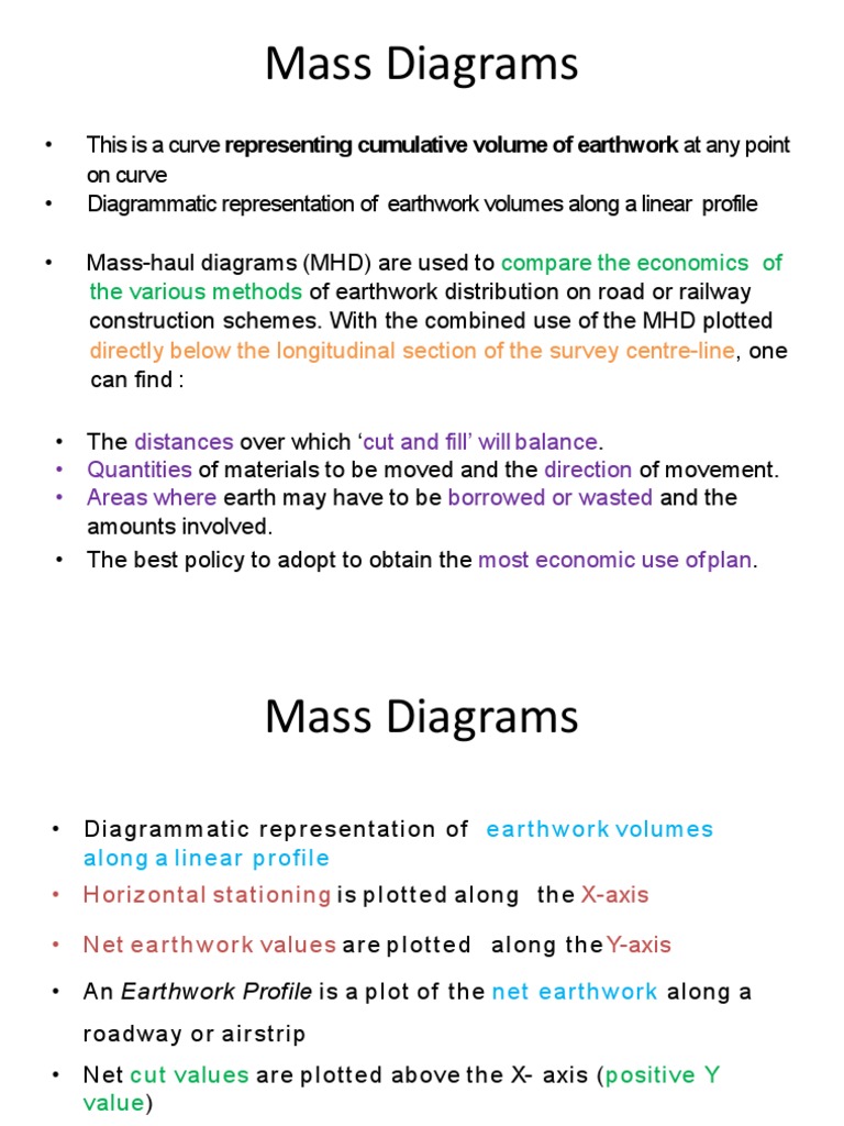 Mass Diagrams: Compare The Economics of The Various Methods | PDF ...