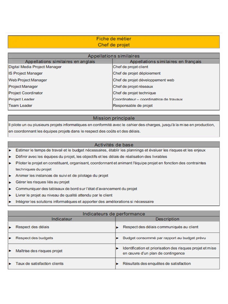 Fiche de Poste Chef de Projet | PDF