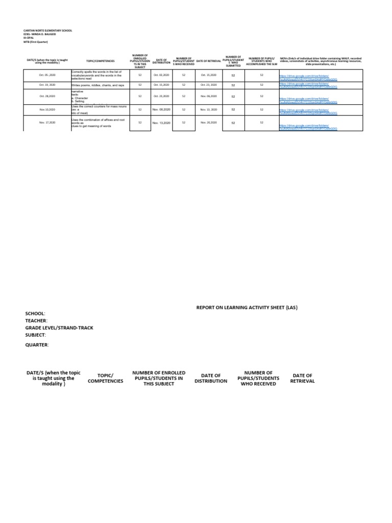 DLDM Monitoring Tool MTB | PDF | Teachers | Learning