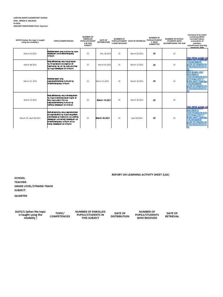 DLDM Monitoring Tool AP 3rD Quarter | PDF | Schools | Teachers