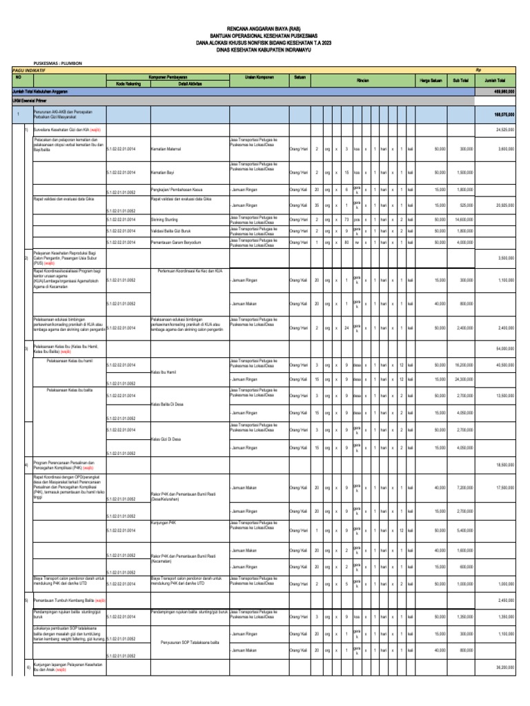 RAB - BOK Puskesmas Plumbon 2023 Fix Fix | PDF