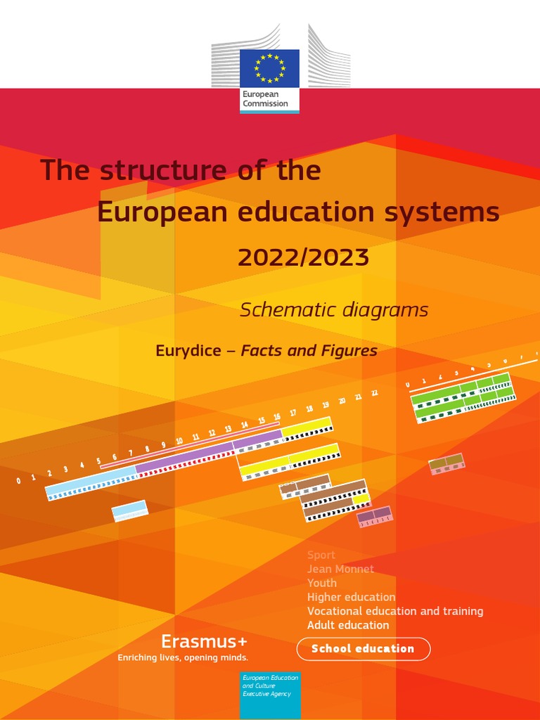 The Structure of The European Education Systems 2022 2023 | PDF ...
