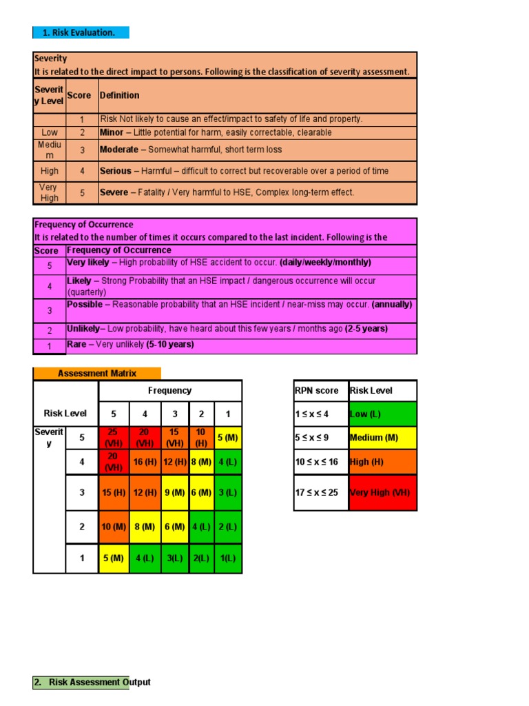 Risk Assessment Matrix | PDF | Risk | Risk Assessment
