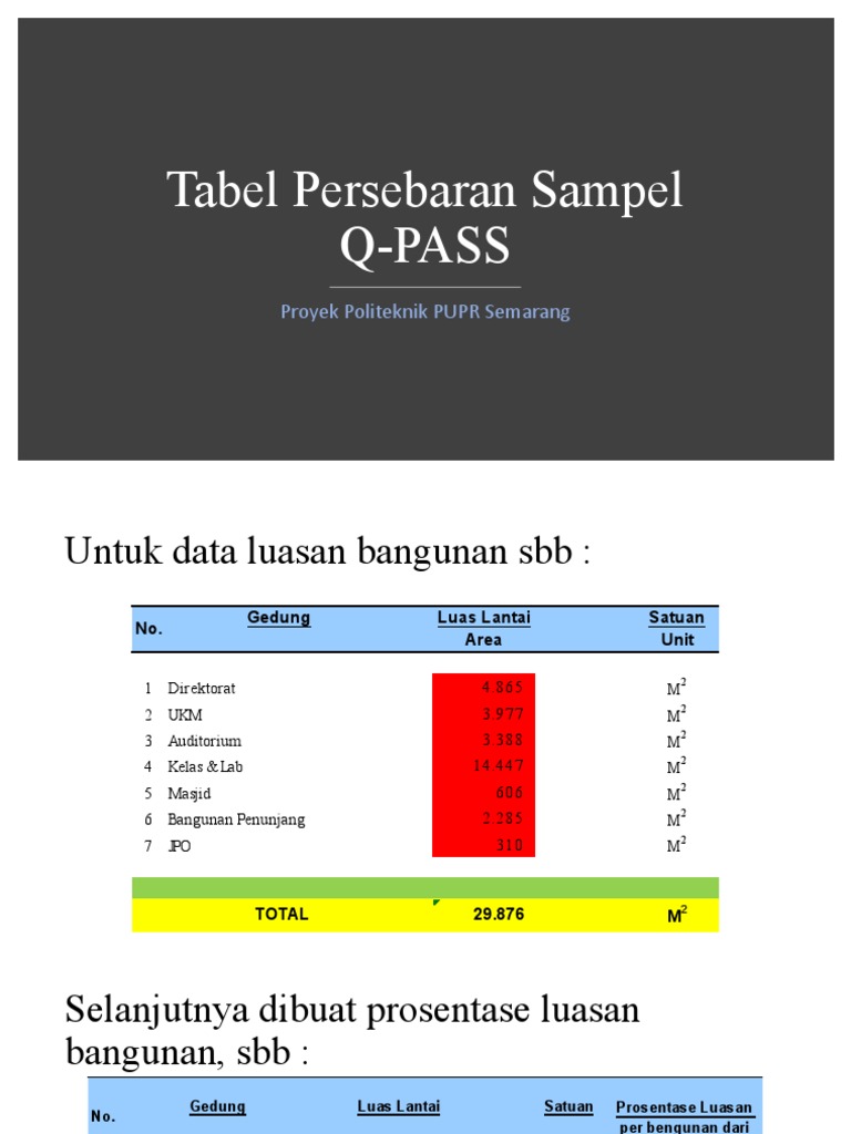 Tabel Persebaran Sampel QPASS | PDF