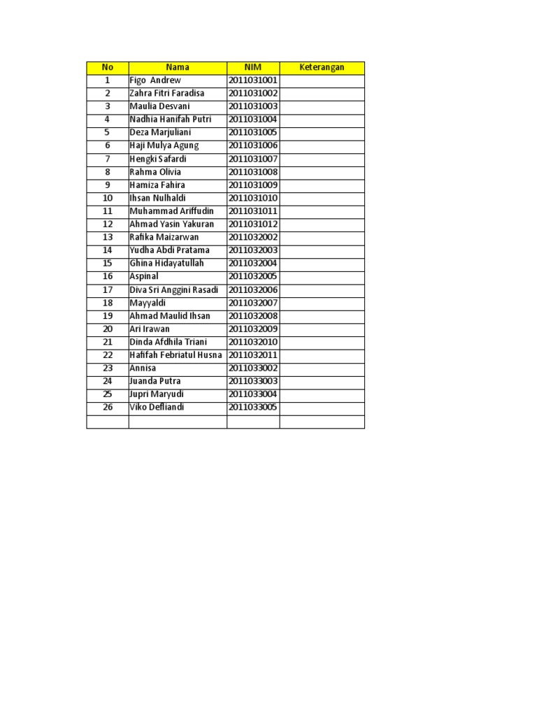 Absen 3 PIR'20 | PDF
