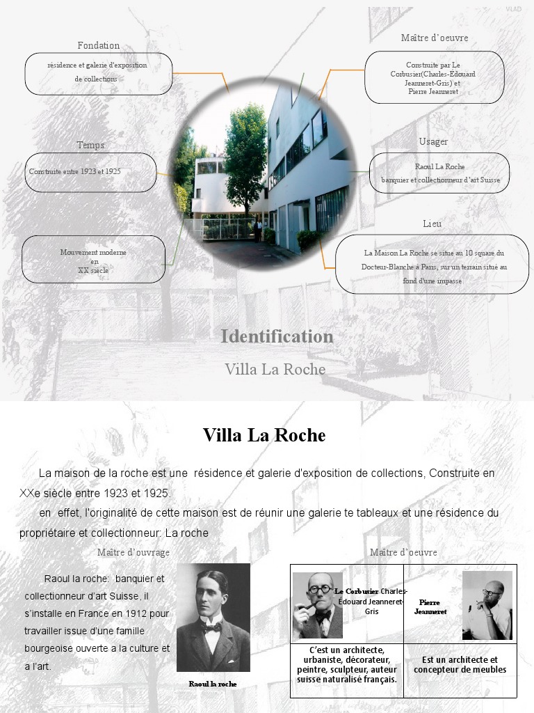 Analyse Villa La Roche Le Corbusier | PDF