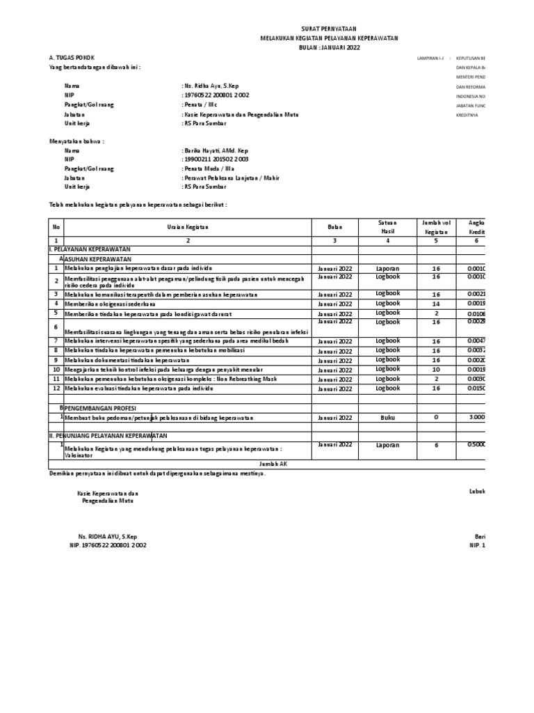 Dupak s1 2022 Ok | PDF