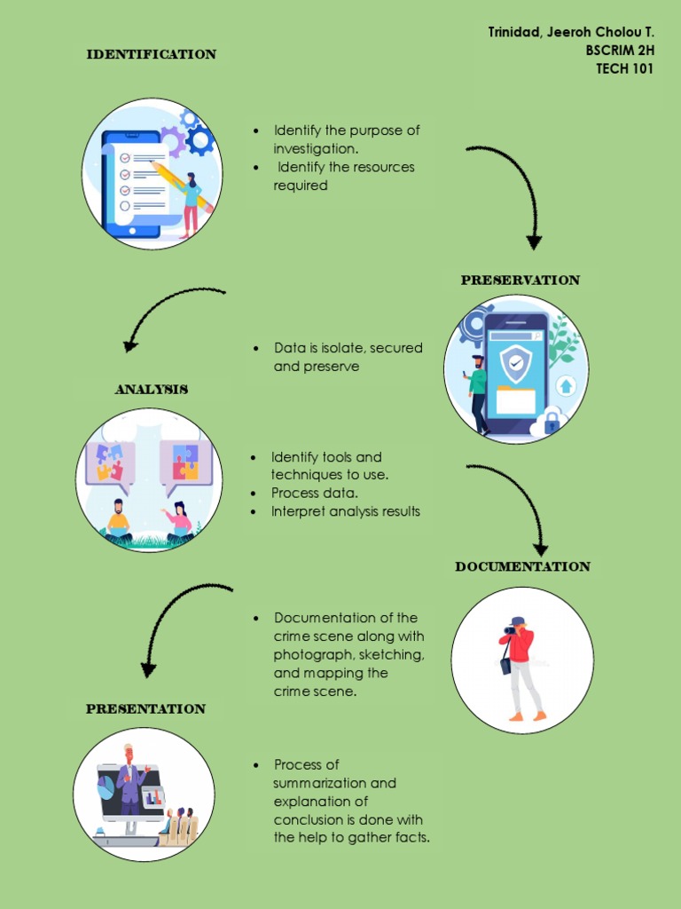 F3 TECH101-Lab-Activity | PDF