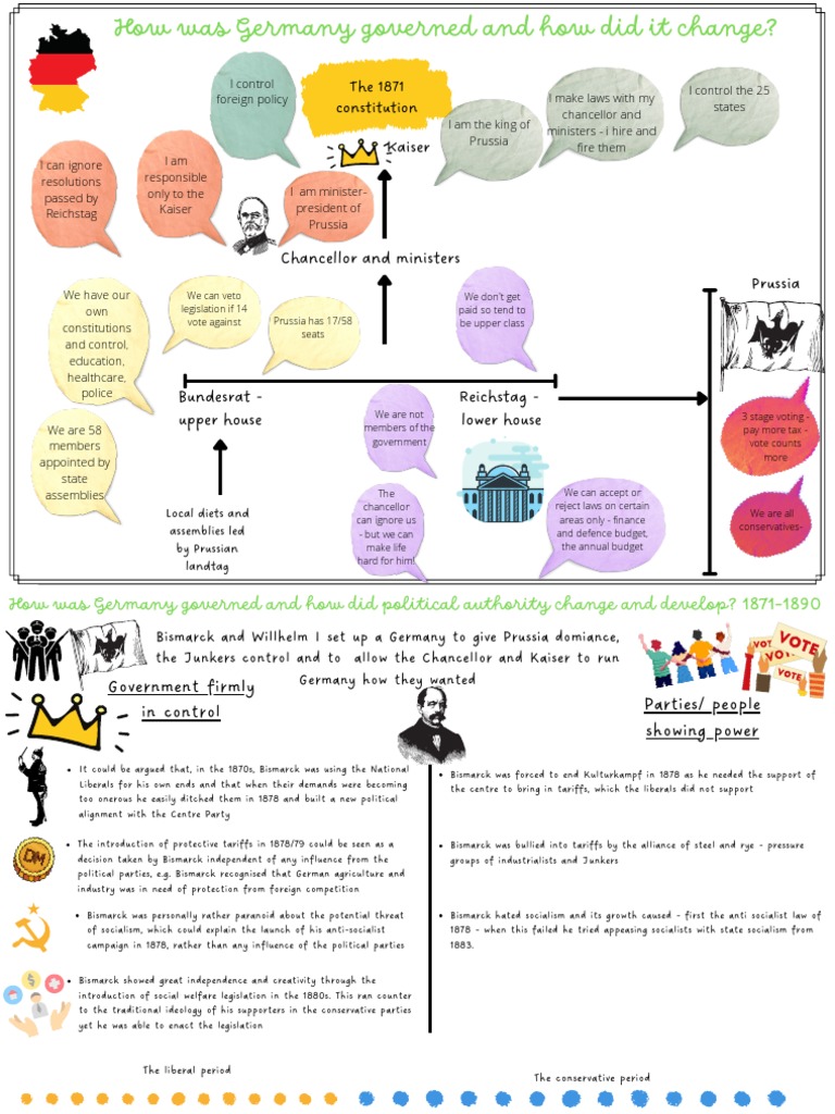 Kaiser: The 1871 Constitution | PDF | Otto Von Bismarck | German Empire