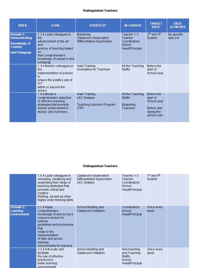 Mem Finals | PDF | Teaching Method | Teachers