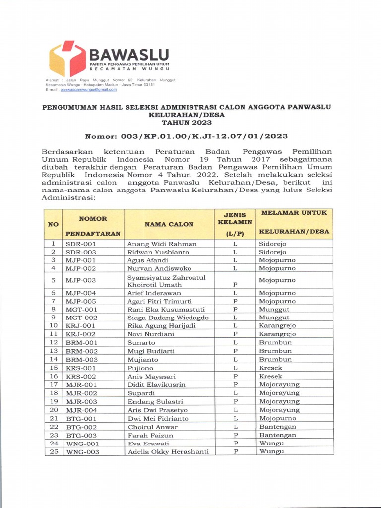 Pengumuman Hasil Administrasi Pkd Kec Wungu Pdf