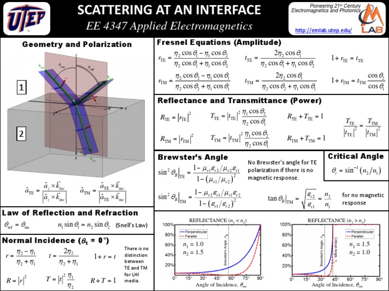 Summary of Scattering at An Interface | PDF | Optics | Motion (Physics)