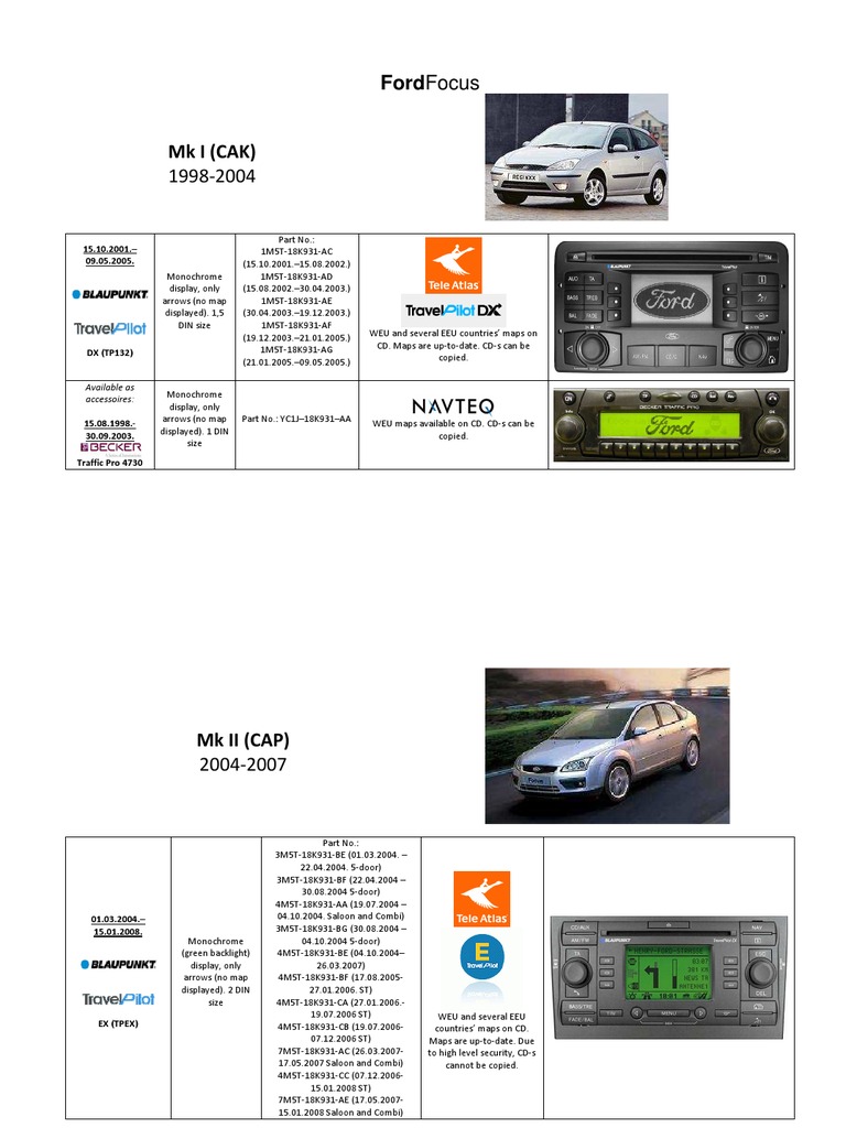 Ford Focus Sat Nav System Guide | PDF | Mobile Technology | Information ...