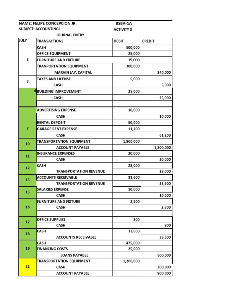 Journal Entries and Financial Statements for The Best Transportation ...