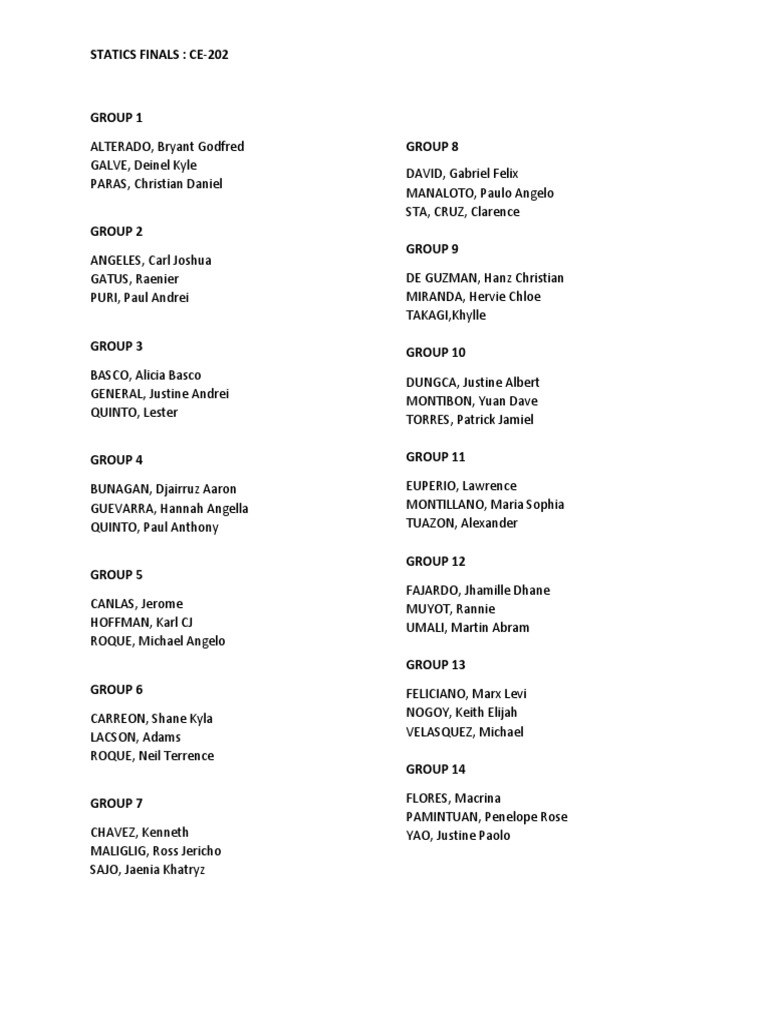 Statics Finals Group List CE-202 | PDF