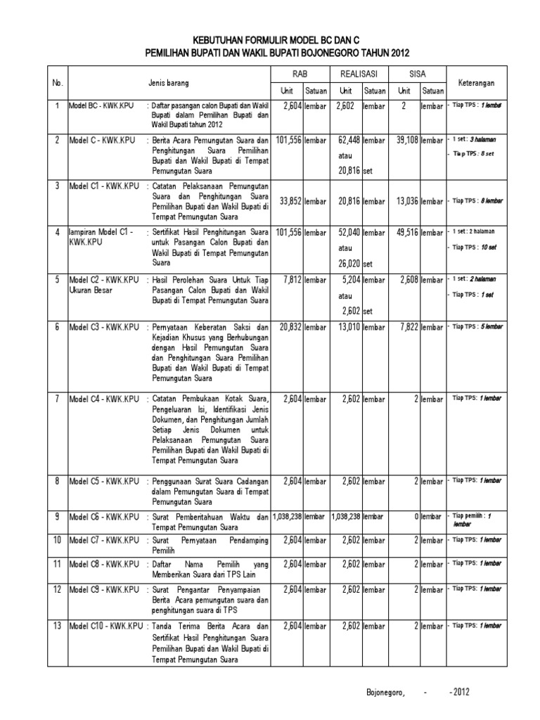 Formulir Model C | PDF